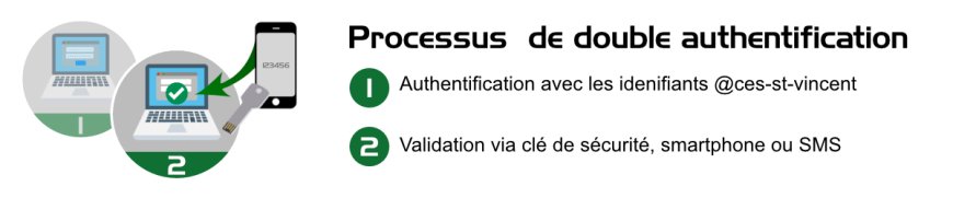 Activer la double authentification - CES Saint-Vincent - Actualités